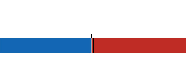 House races to watch: The districts that will determine the majority ...