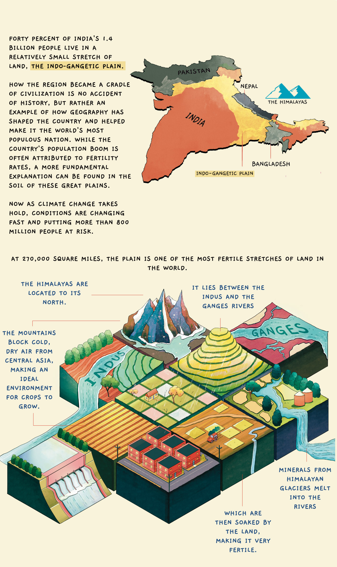 This Region Fueled India S Population Boom Now It S In Danger