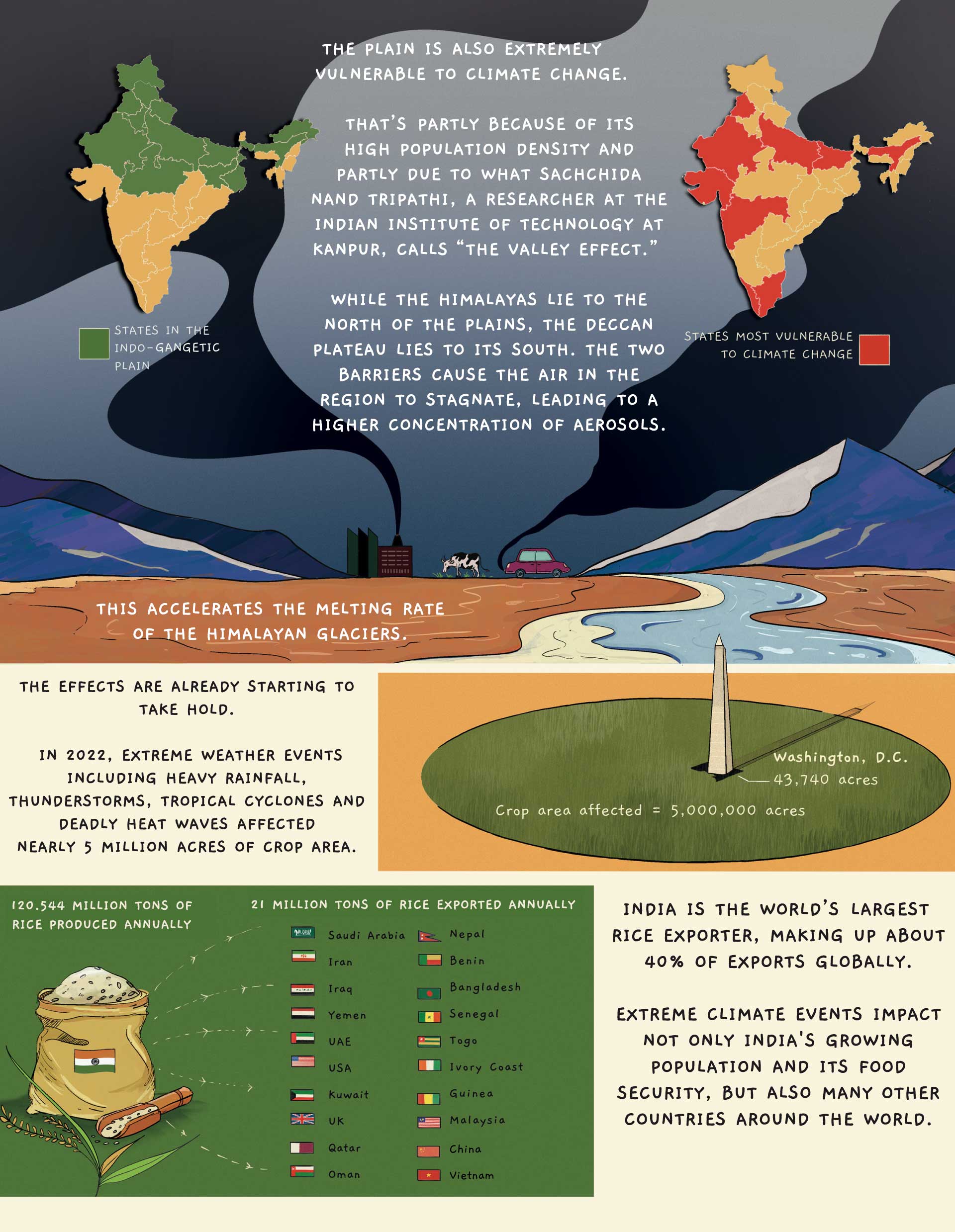 This region fueled India’s population boom. Now it’s in danger ...