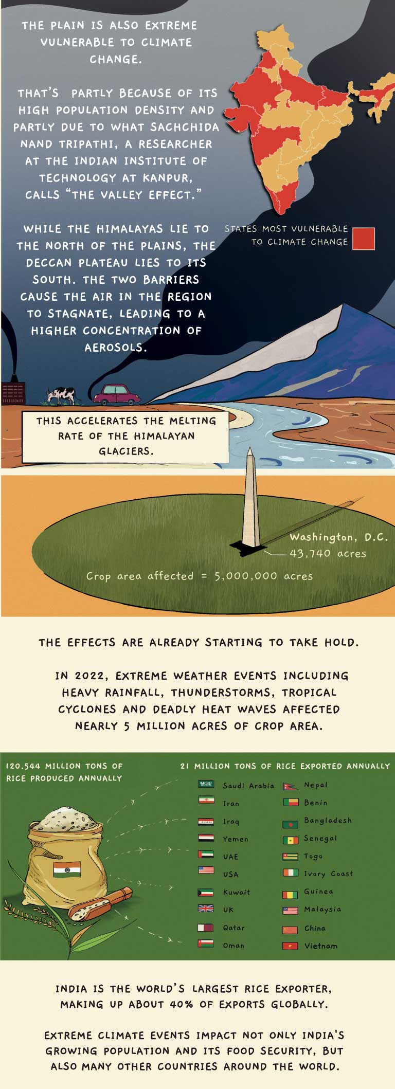 This region fueled India’s population boom. Now it’s in danger ...