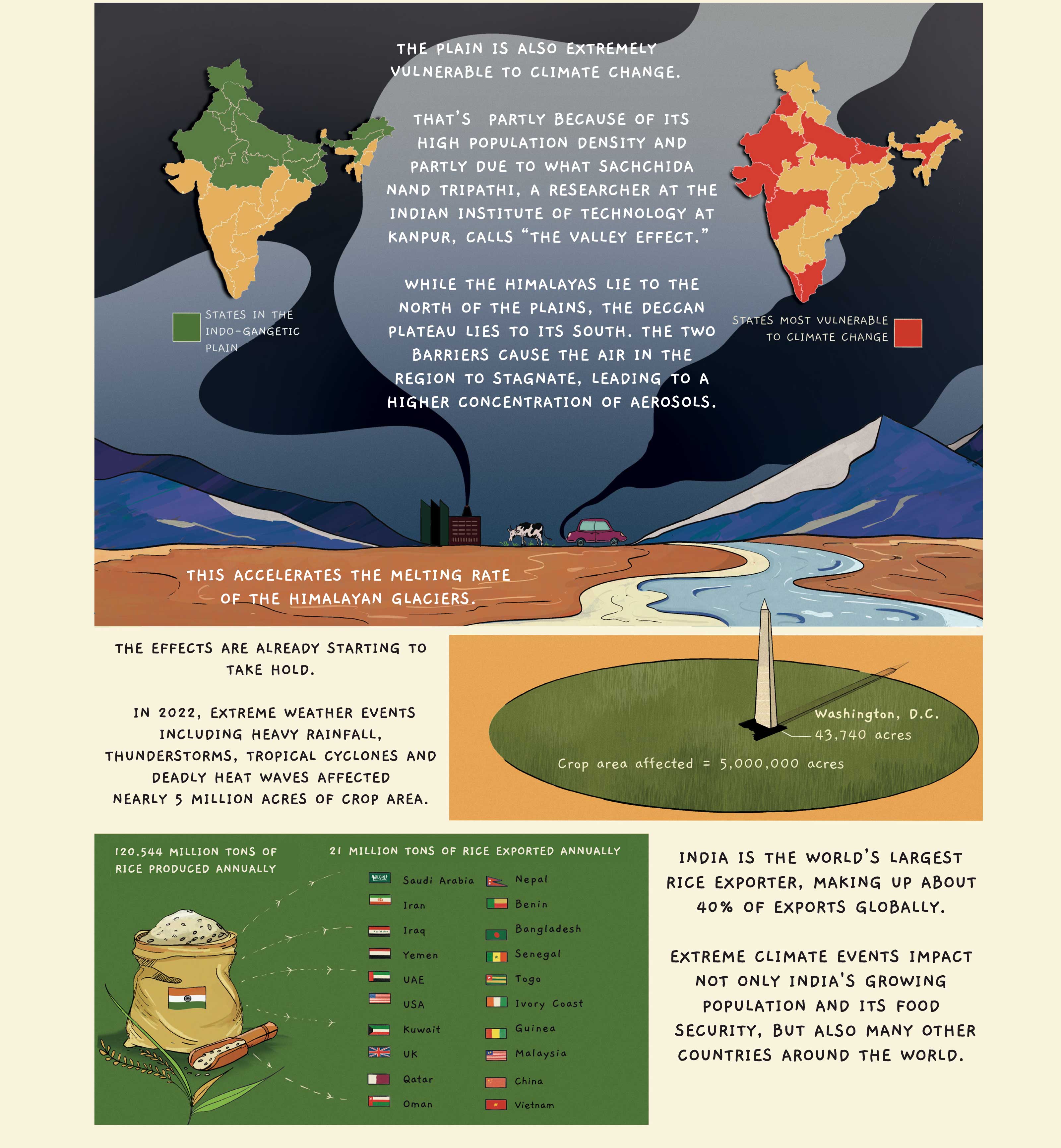 This region fueled India’s population boom. Now it’s in danger ...