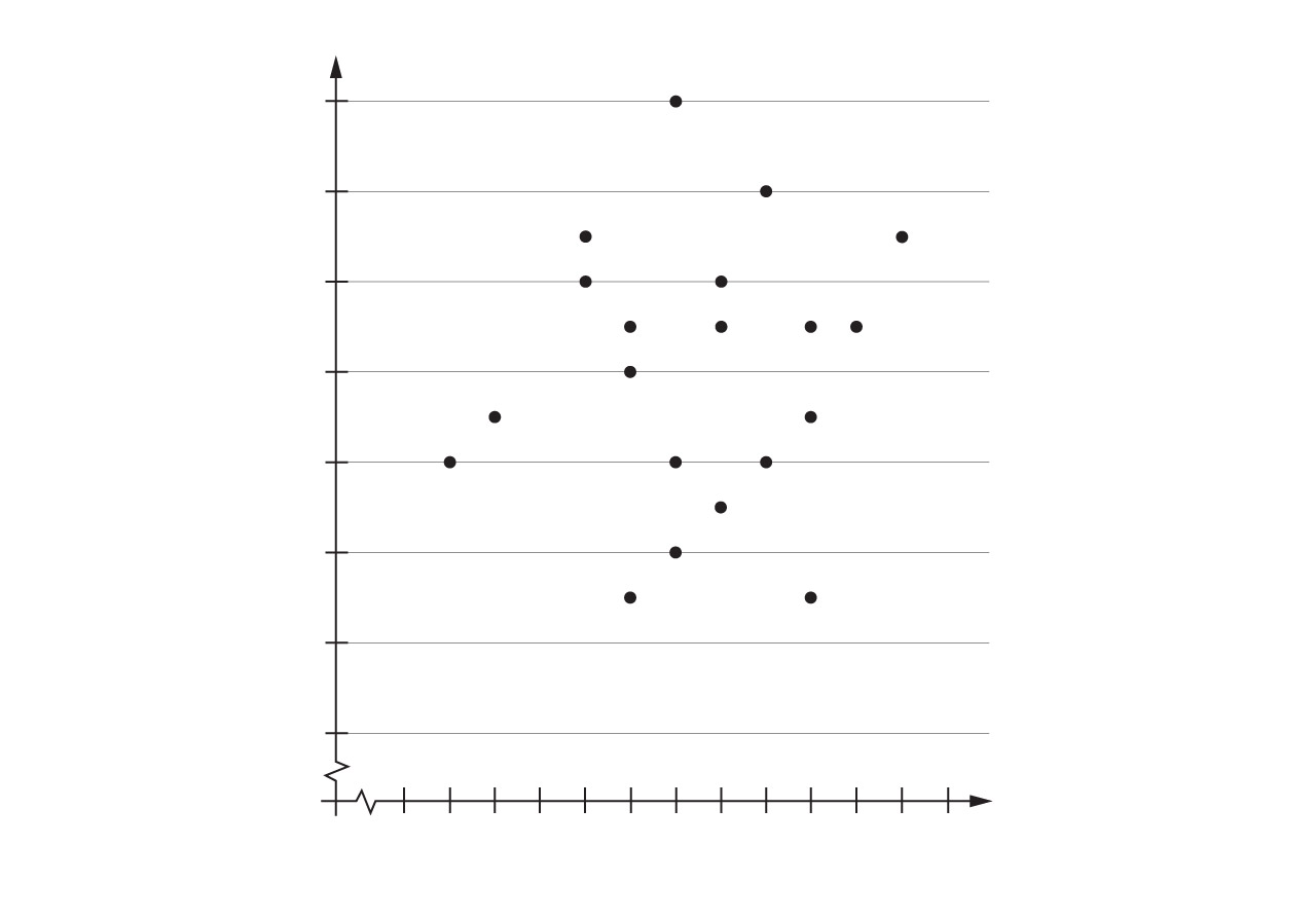 Take this math quiz based on actual standardized tests and get a grade ...