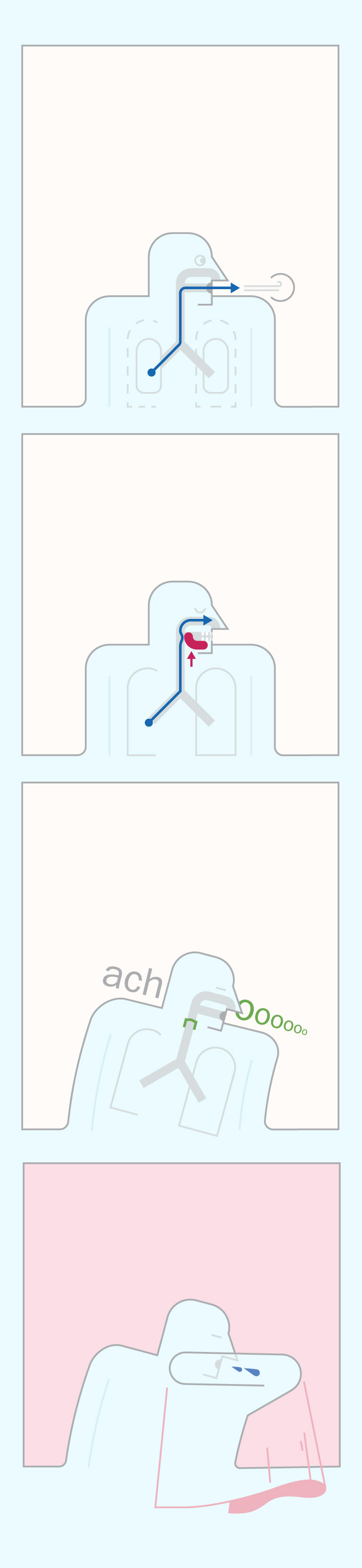 Why are some sneezes so loud? - Washington Post