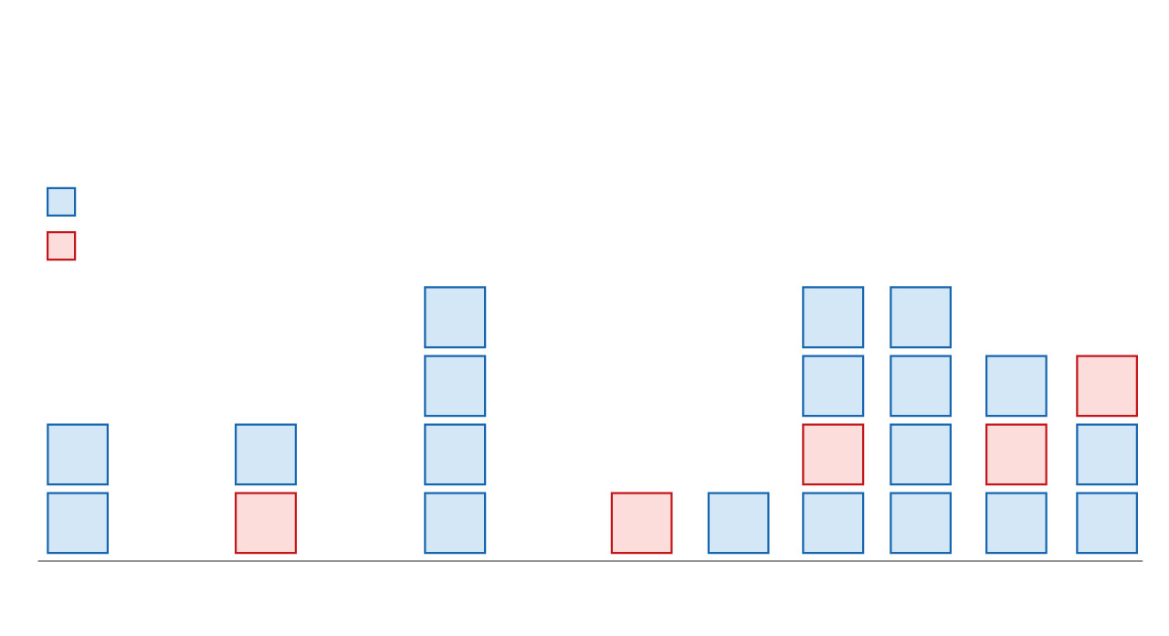 Tracking where weed is legal by state - The Washington Post