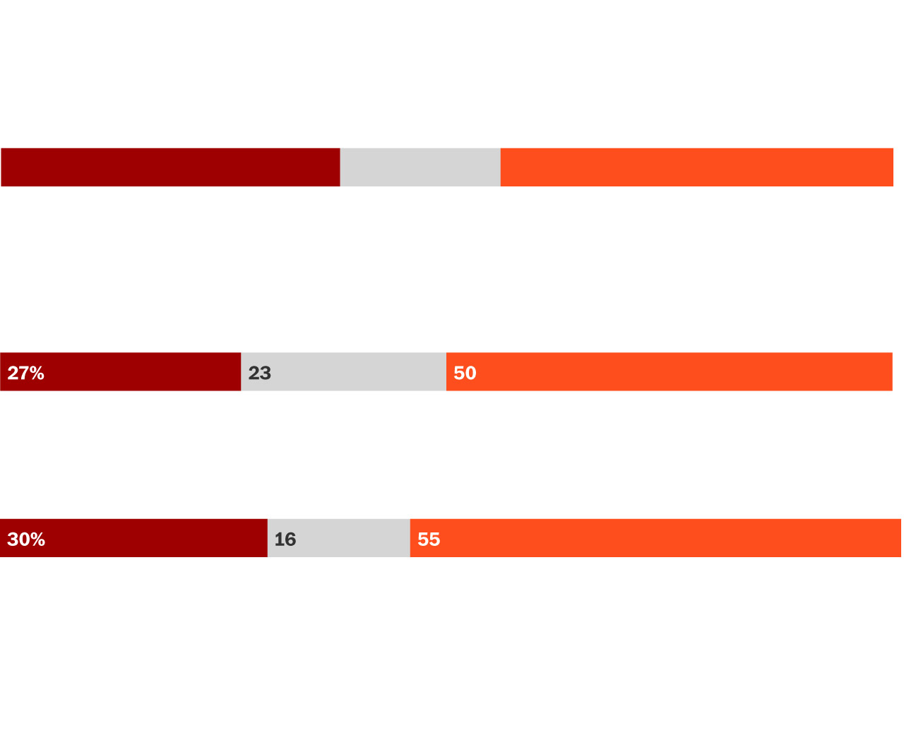 Opinion | The people Trump is trying to delete from government records ...
