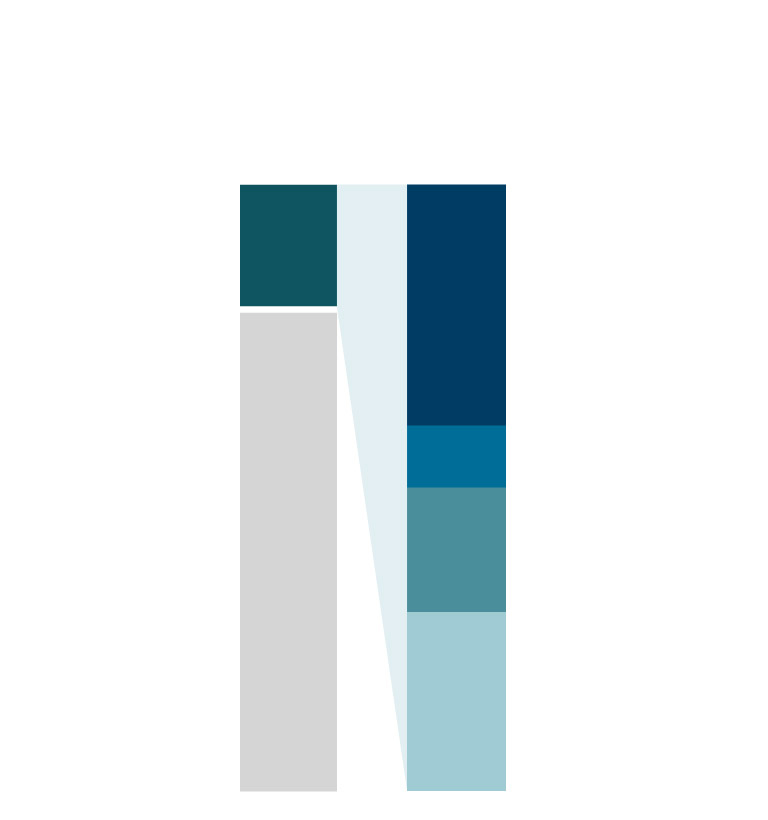 Opinion | Bureaucratic failure is no reason to purge Medicaid rolls - The Washington Post