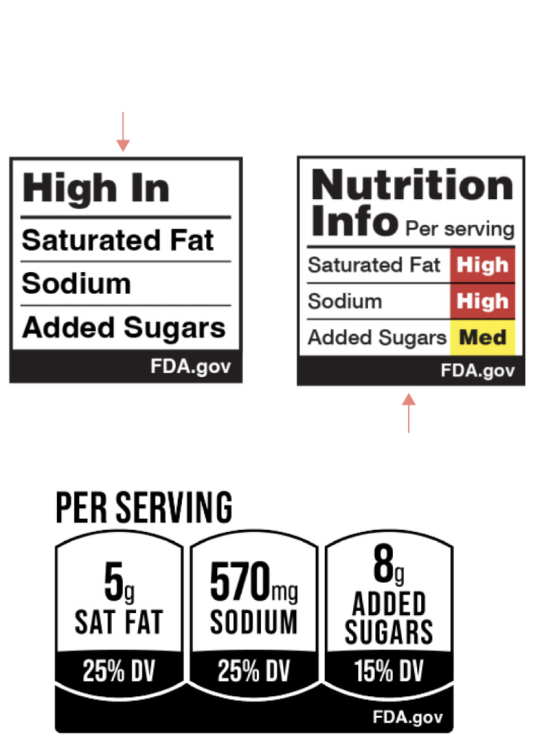 Opinion | The FDA should adopt nutrition labels that make sense - The ...