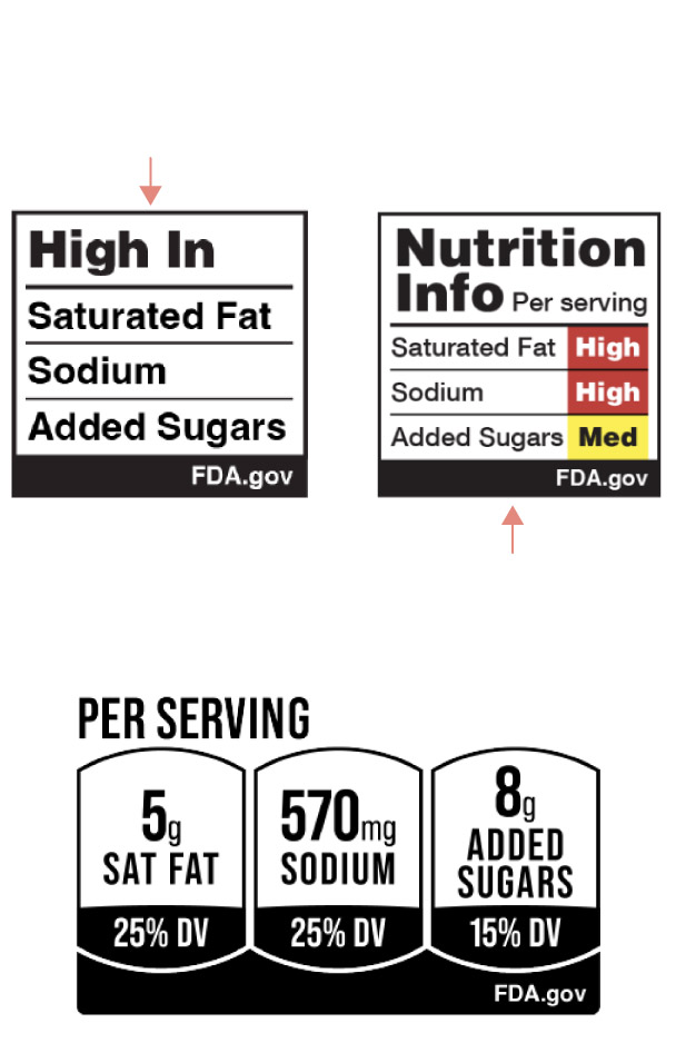 Opinion | The FDA should adopt nutrition labels that make sense - The ...