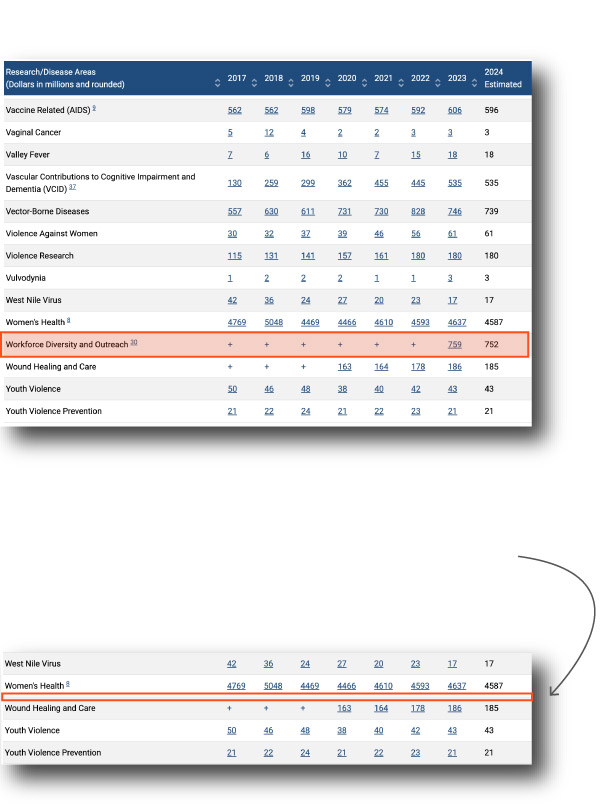Opinion | How Trump is hiding government data to reshape reality ...
