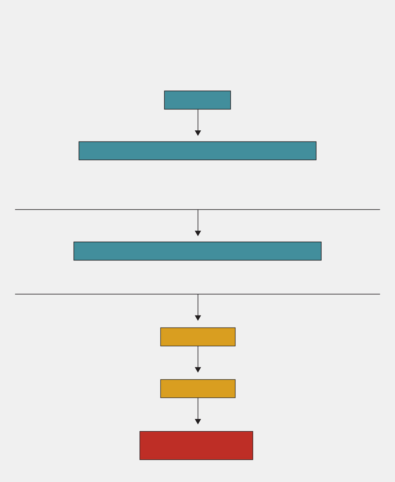 Path to Formula One: Why it's so hard for Americans to reach the grid ...