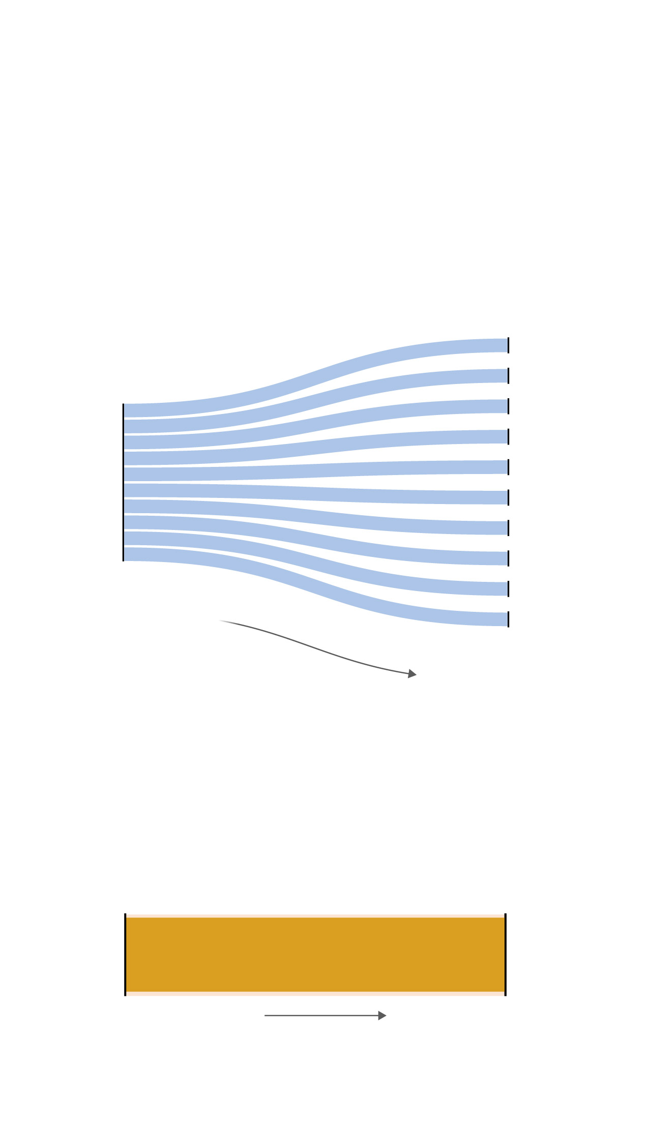 What Israel’s siege of Gaza would look like - The Washington Post