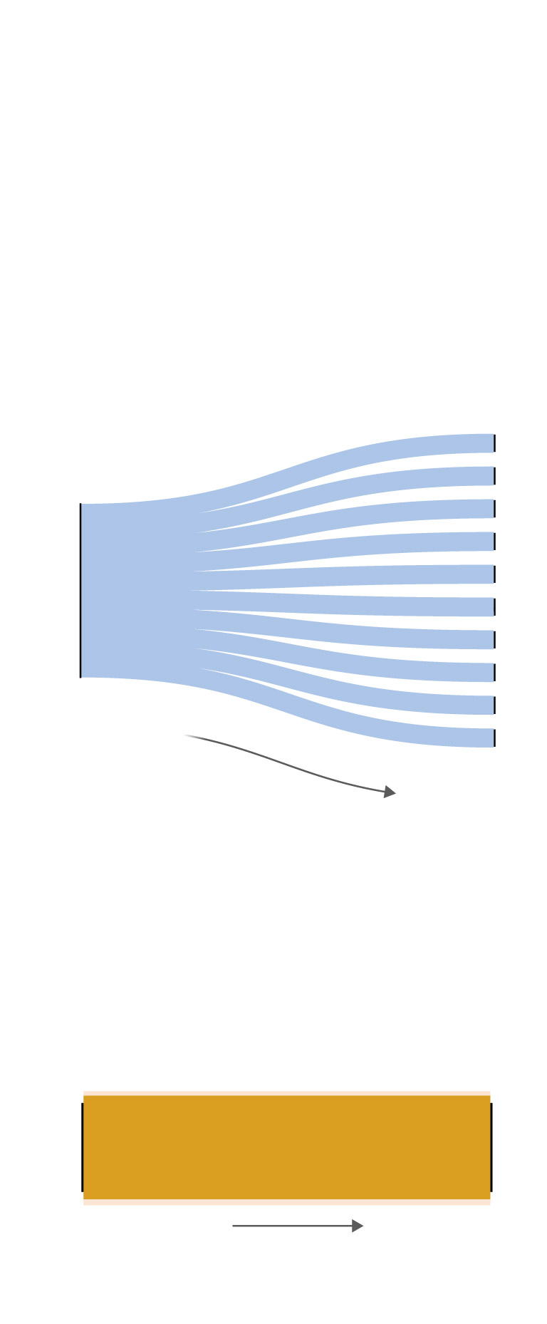 What Israel’s siege of Gaza would look like - The Washington Post