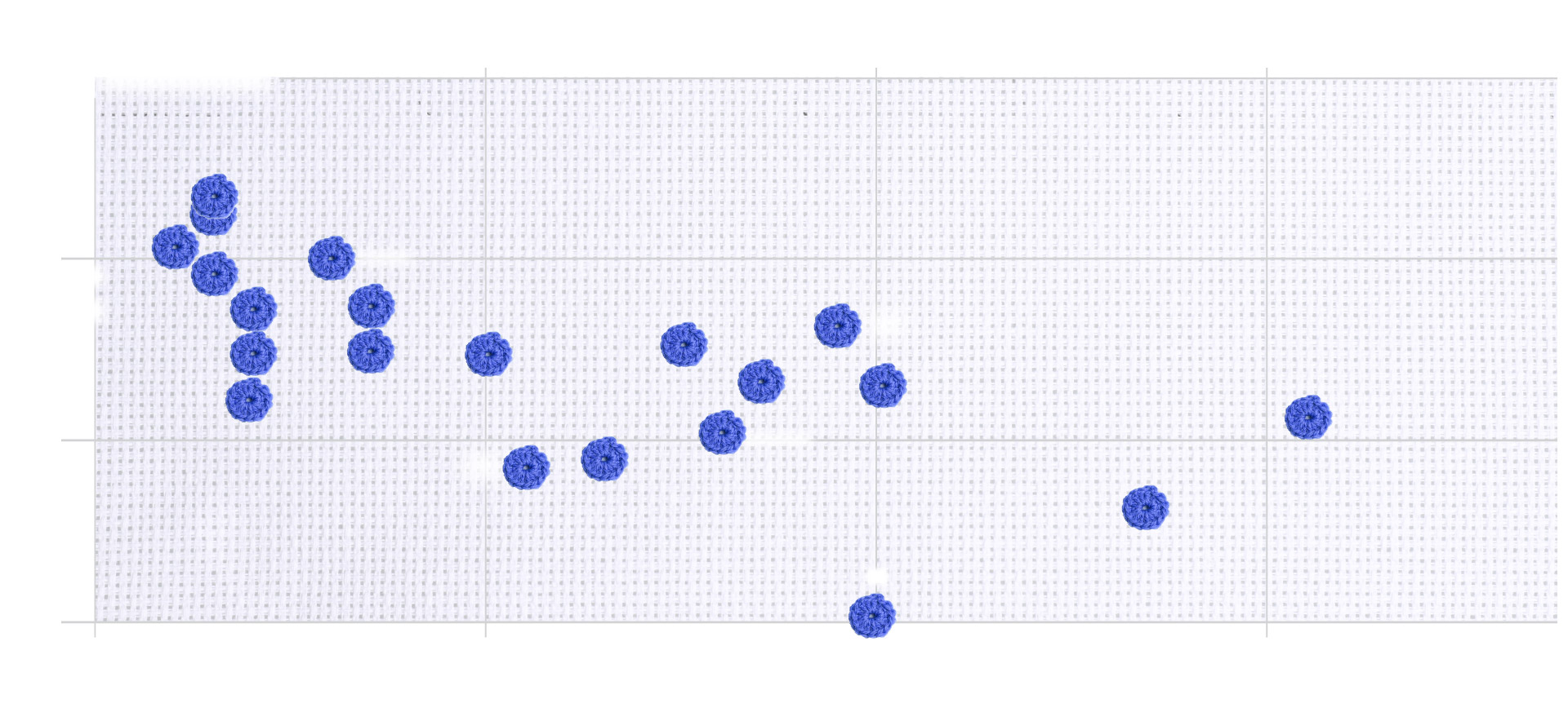 The yarn crafts most likely to fail by type and season, based on data ...