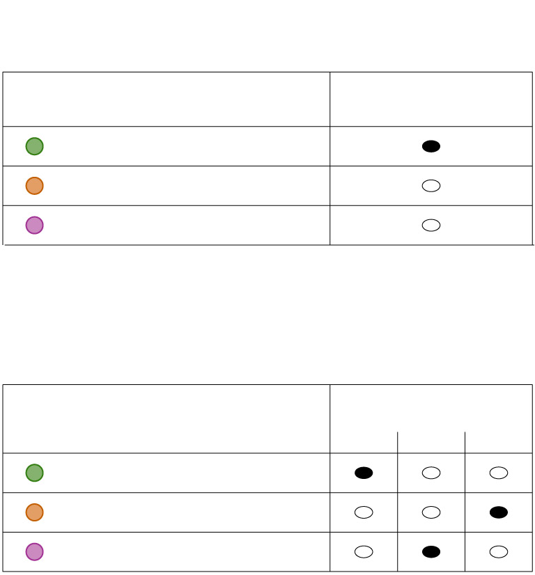 Ranked-choice voting simulation: How a new election system could change ...