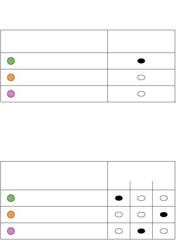 Ranked-choice voting simulation: How a new election system could change ...