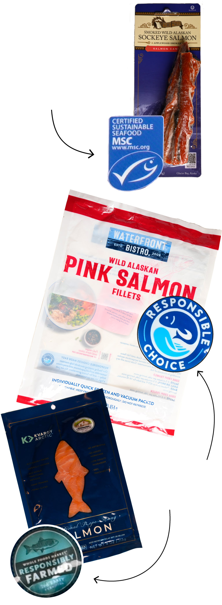 What to know about salmon labels, from wild vs. farm-raised to species ...