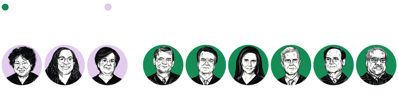 The major Supreme Court decisions of 2023-24 term - The Washington Post