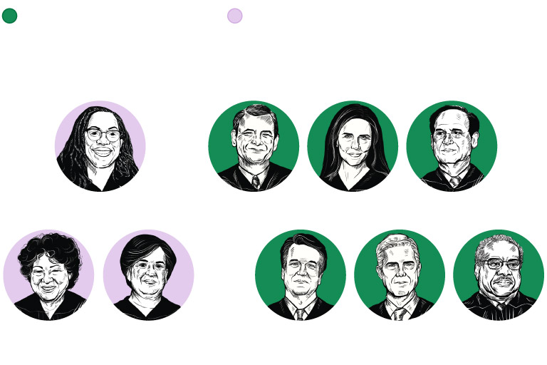 The major Supreme Court decisions of 2023-24 term - The Washington Post