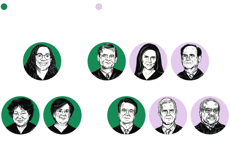 The major Supreme Court decisions of 2023-24 term - The Washington Post