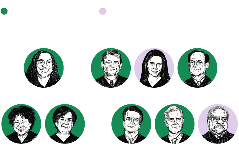 The major Supreme Court decisions of 2023-24 term - The Washington Post