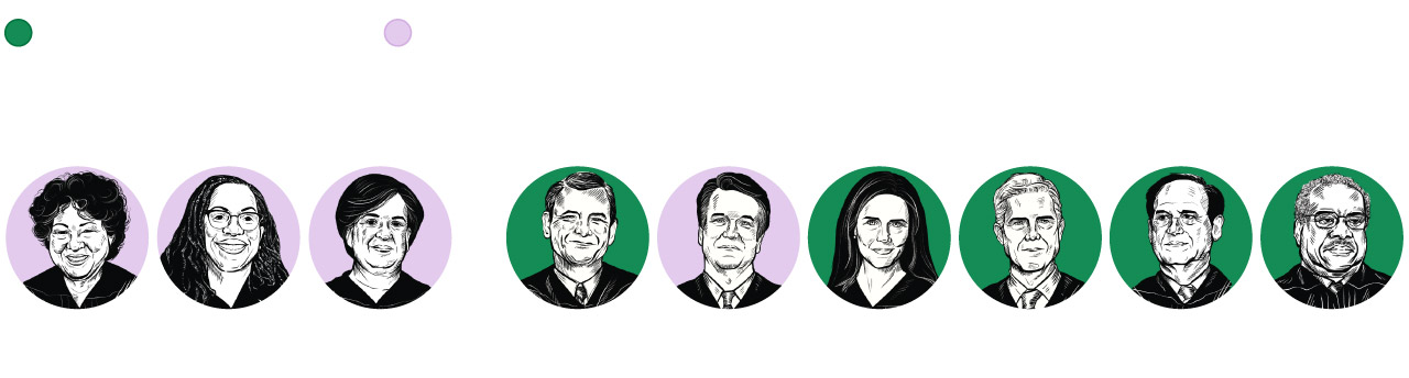 The major Supreme Court decisions of 2023-24 term - The Washington Post