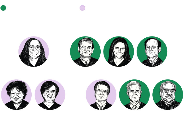 The major Supreme Court decisions of 2023-24 term - The Washington Post