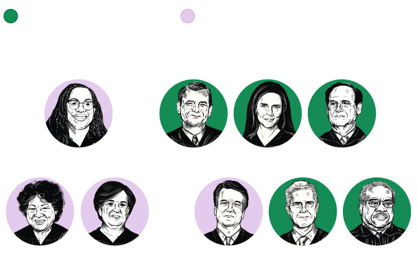 The major Supreme Court decisions of 2023-24 term - The Washington Post