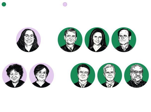 The major Supreme Court decisions of 2023-24 term - The Washington Post