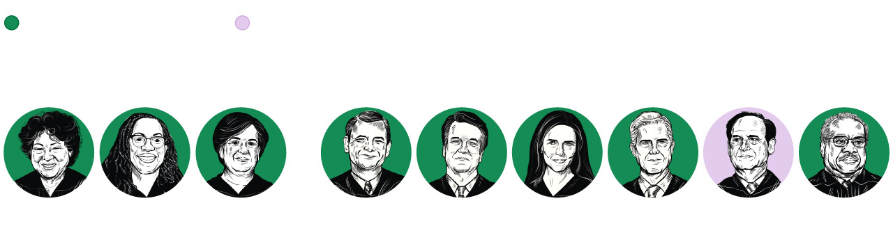 The major Supreme Court decisions of 2023-24 term - The Washington Post