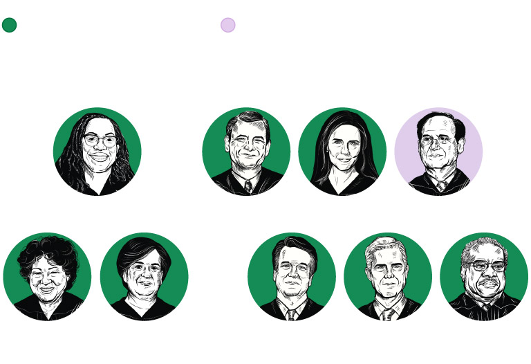 The major Supreme Court decisions of 2023-24 term - The Washington Post