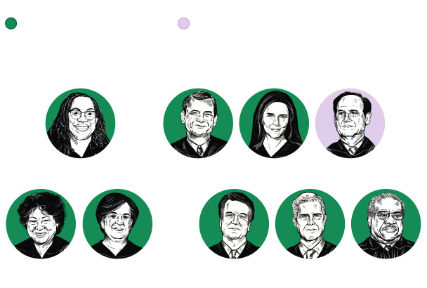 The major Supreme Court decisions of 2023-24 term - The Washington Post