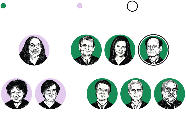 The major Supreme Court rulings of 2024 - The Washington Post