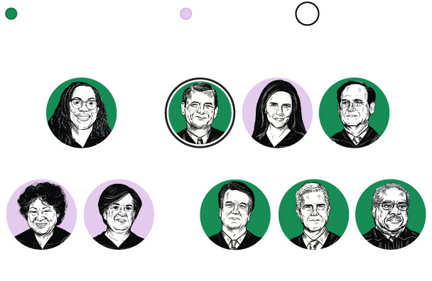 The major Supreme Court rulings of 2024 - The Washington Post