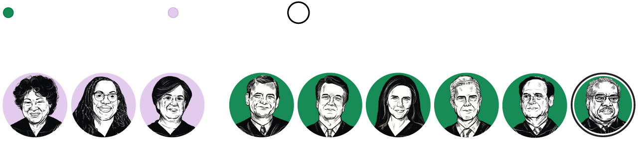 The major Supreme Court rulings of 2024 - The Washington Post