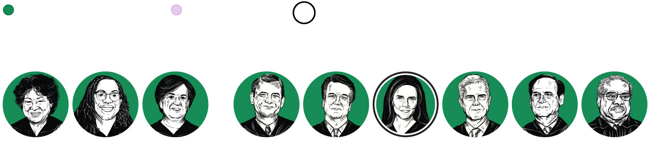 The major Supreme Court rulings of 2024 - The Washington Post
