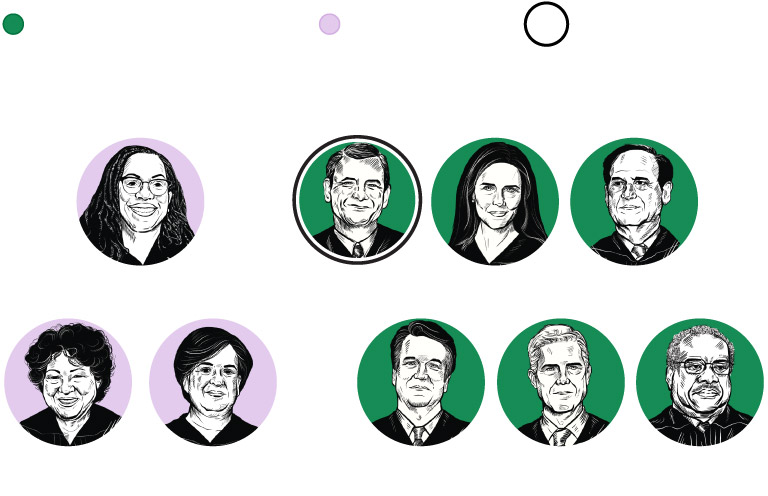 The major Supreme Court rulings of 2024 - The Washington Post