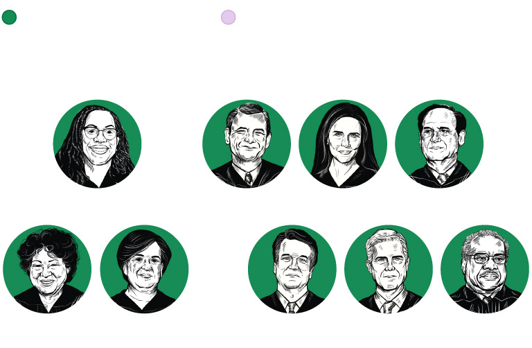Major Supreme Court cases and decisions in 2024 - The Washington Post