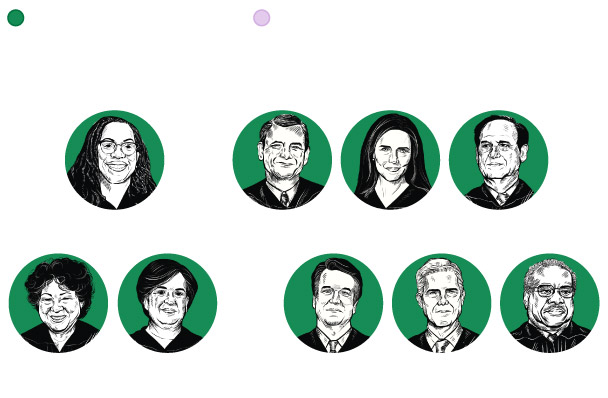 The major Supreme Court rulings of 2024 - The Washington Post