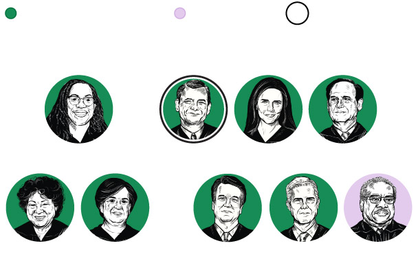 The major Supreme Court rulings of 2024 - The Washington Post