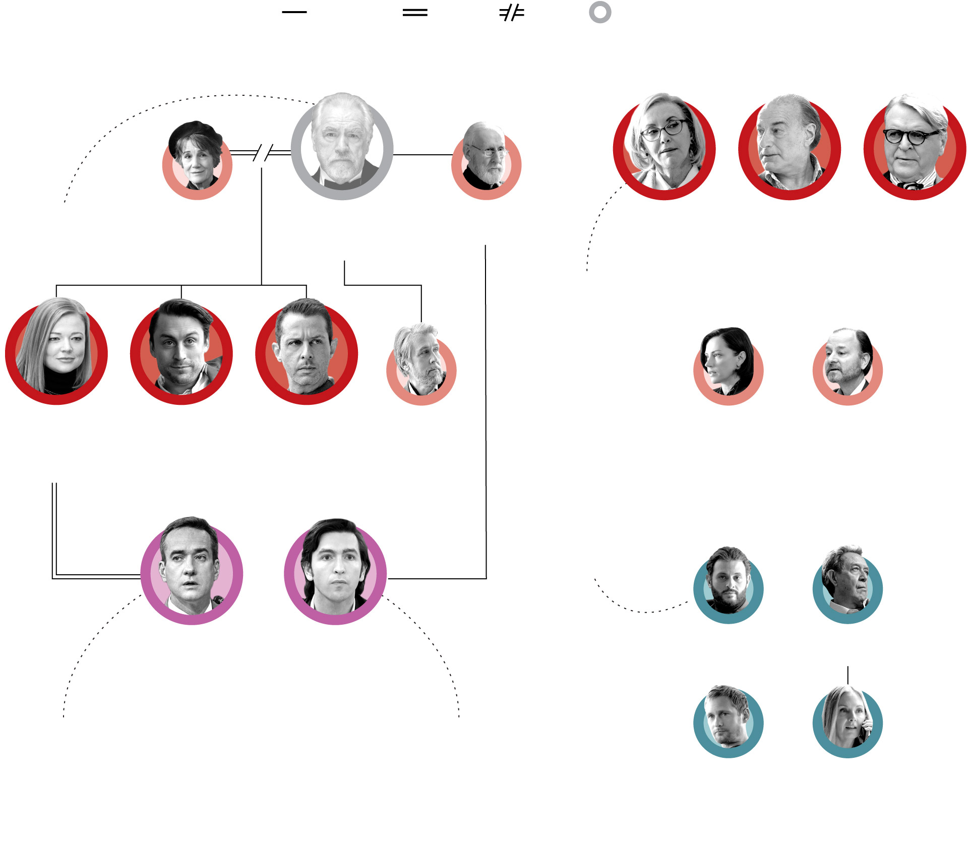 Where key 'Succession' characters stand ahead of the season 4 finale ...