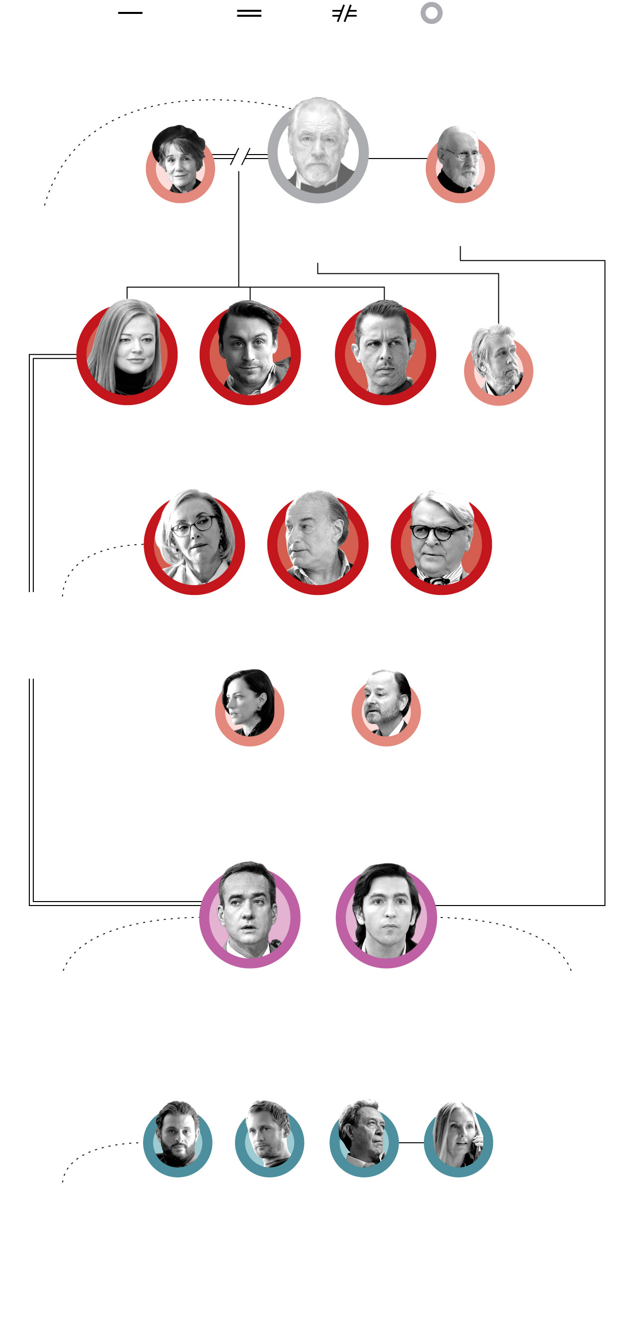 Where key 'Succession' characters stand ahead of the season 4 finale ...