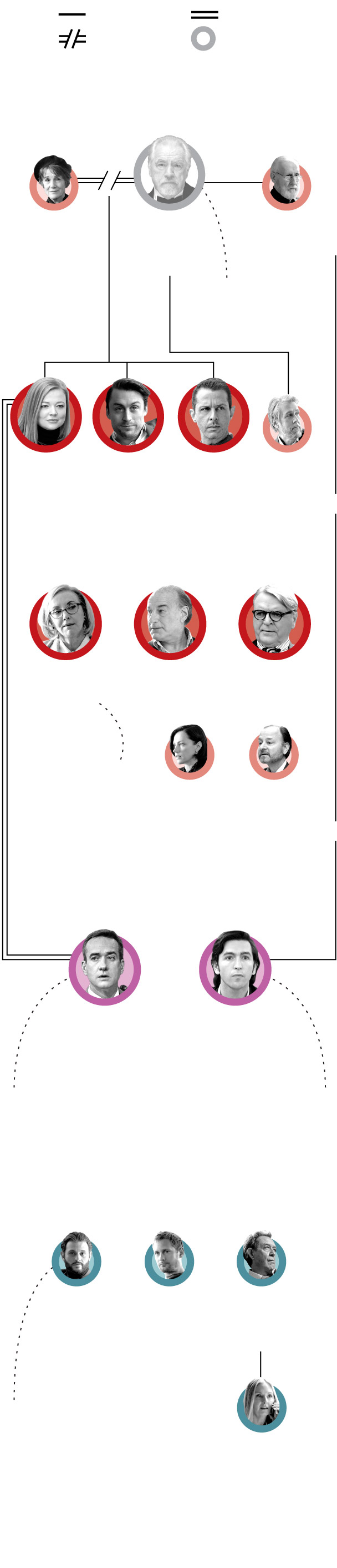 Where key 'Succession' characters stand ahead of the season 4 finale ...