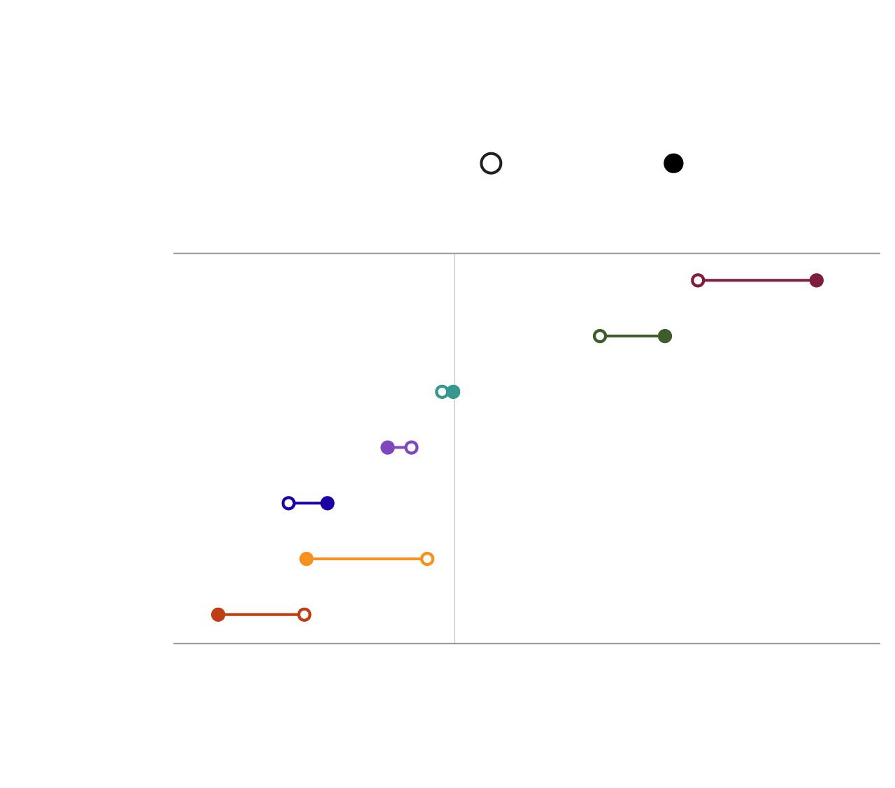 Affirmative action bans helped White, Asian students and hurt others ...