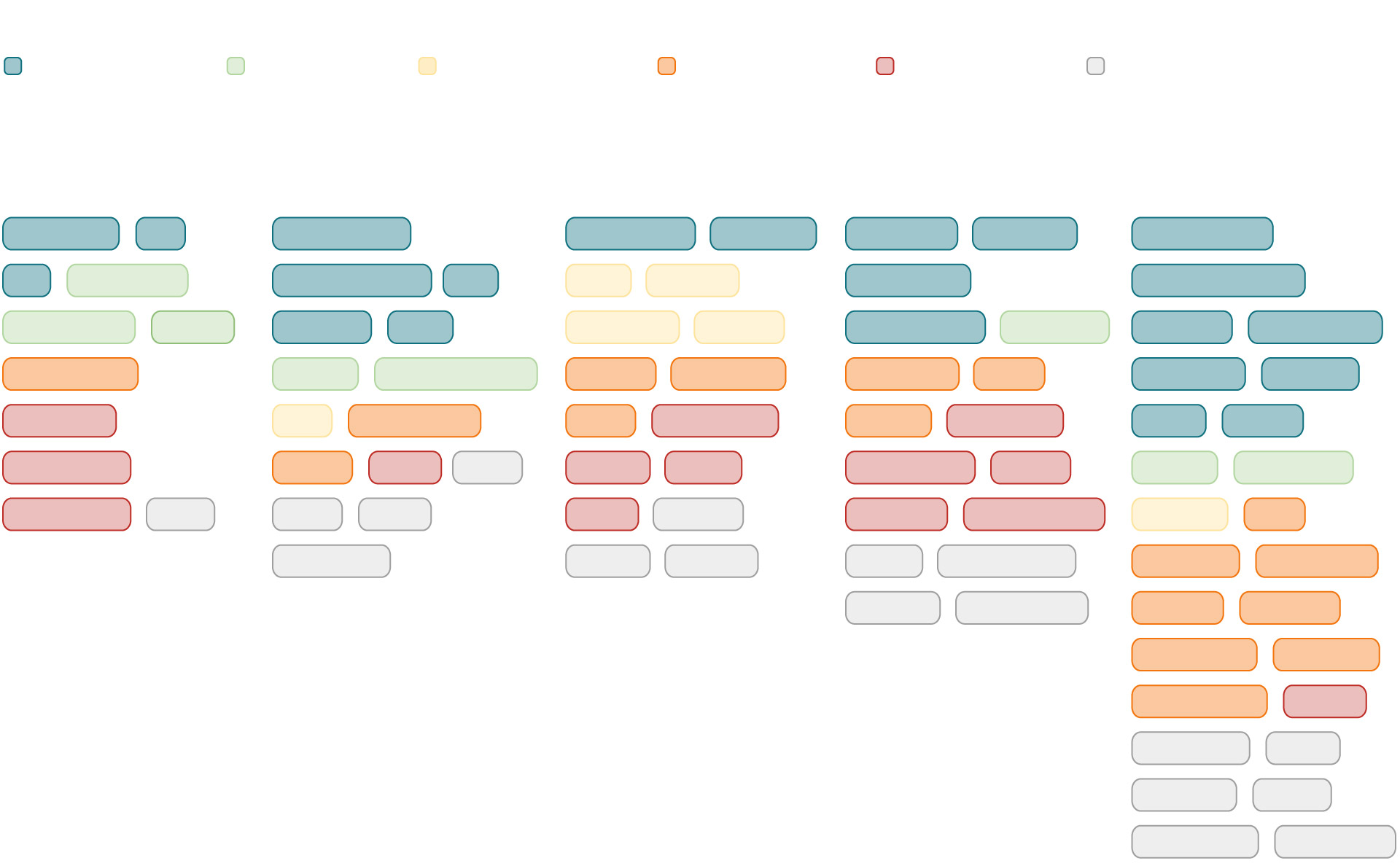 The words Trump used that are new to a State of the Union-style speech ...