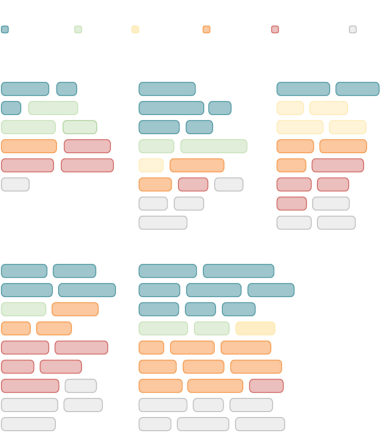 The words Trump used that are new to a State of the Union-style speech ...