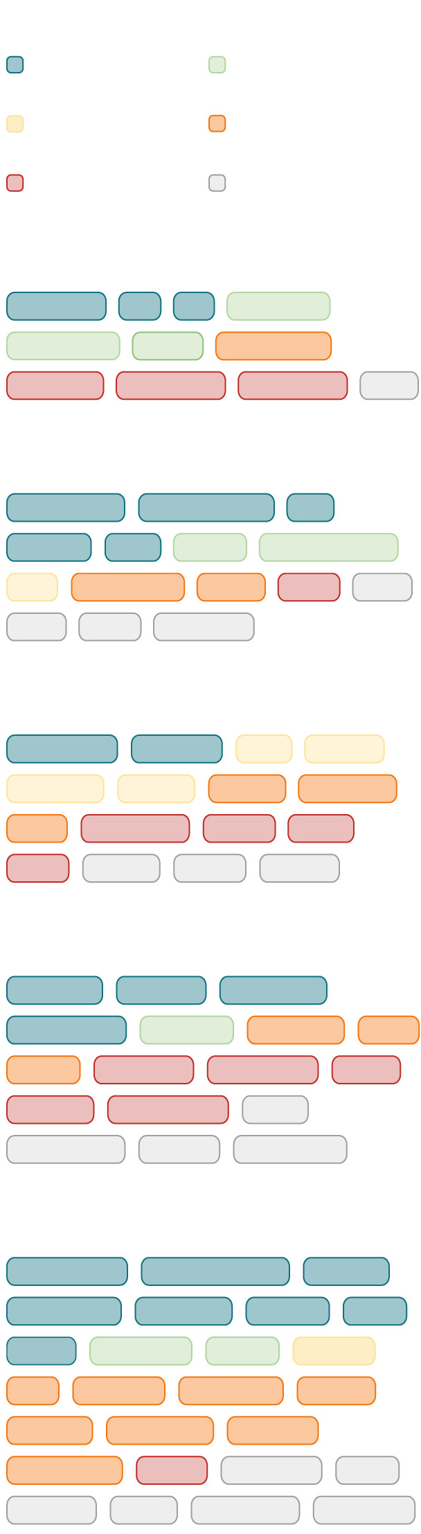 The words Trump used that are new to a State of the Union-style speech ...