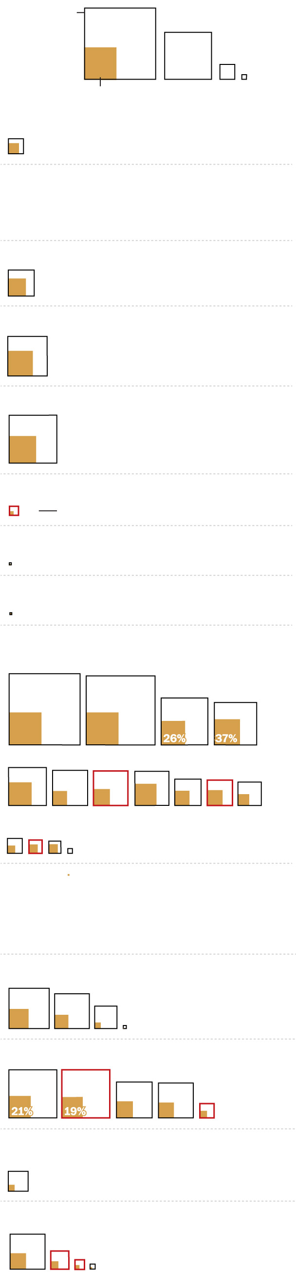1 in 5 Republican primary voters still aren’t voting for Trump - The ...