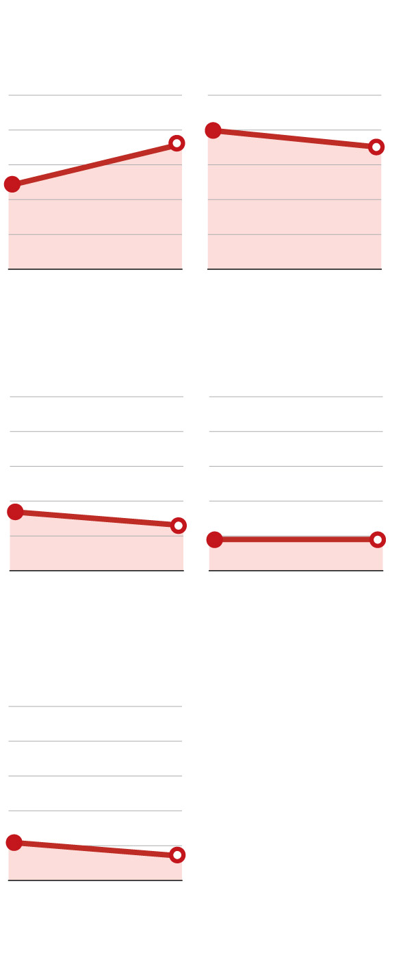 What the early primaries tell us about Trump’s changing base ...