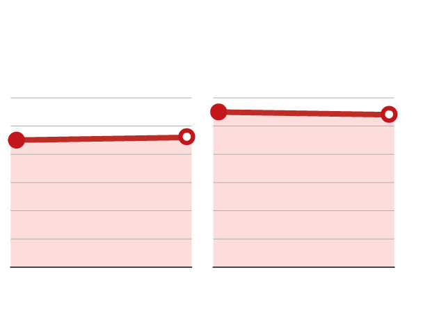 What the early primaries tell us about Trump’s changing base ...
