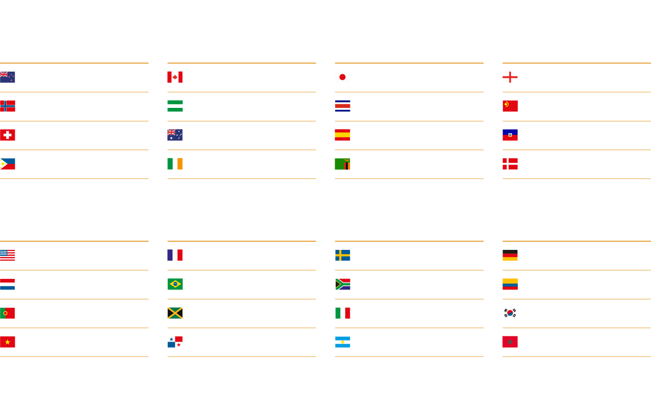 Women's World Cup groups: Team by team guide for 2023 - Washington Post
